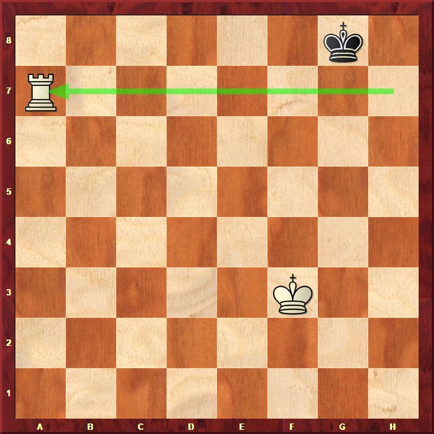 【ルークエンディング#2】相手に7段目の端ポーンがあるときのディフェンステクニック | チェスにまつわるエトセトラ